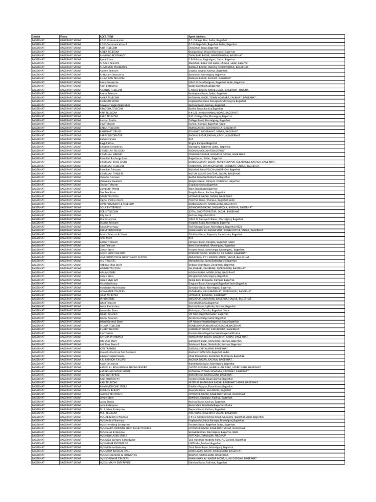 Terminated Agents | PDF