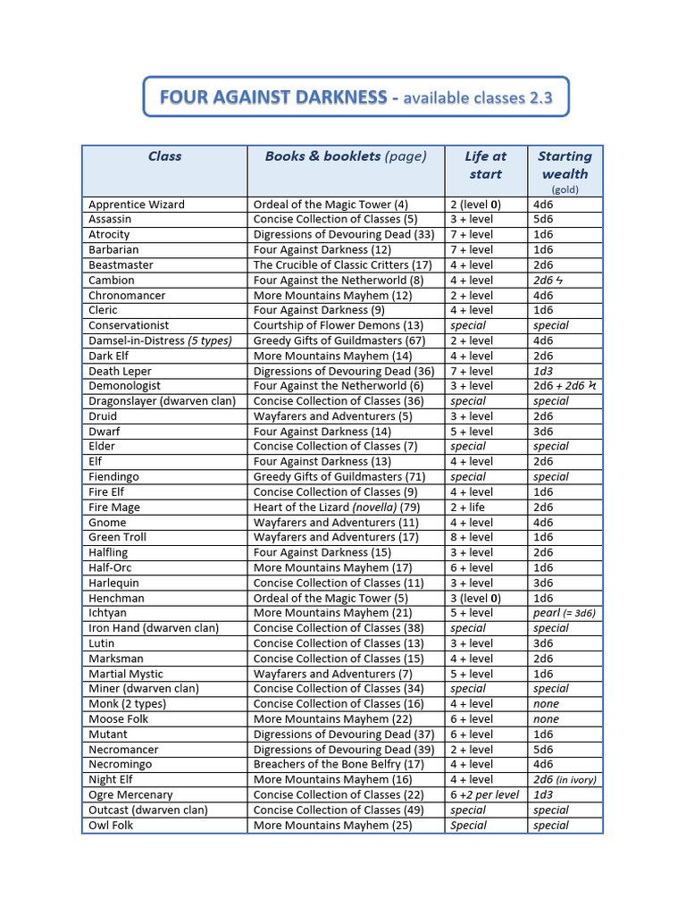 Four Against Darkness - Available Classes 2.3 | PDF