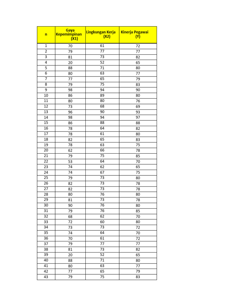 Distribusi F Tabel 0 05 And 0 01 Pdf