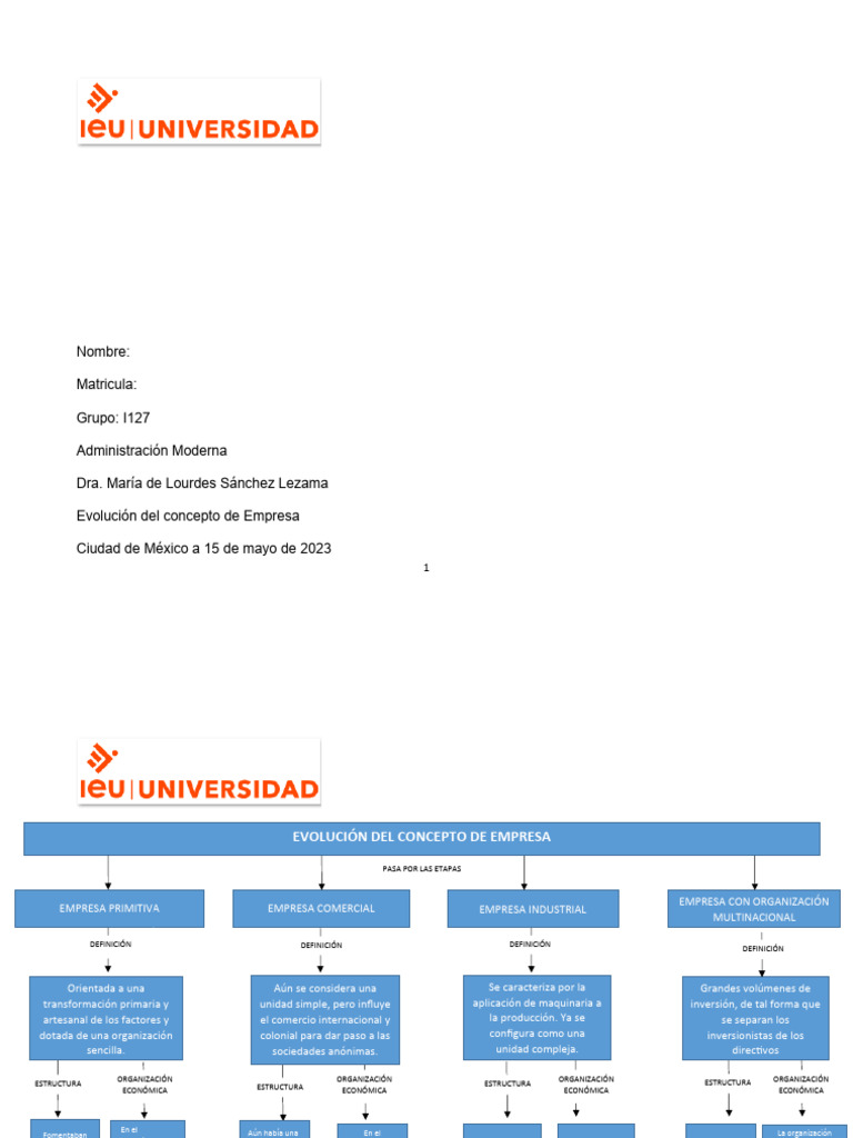 Mapa Conceptual2 Ieu | PDF