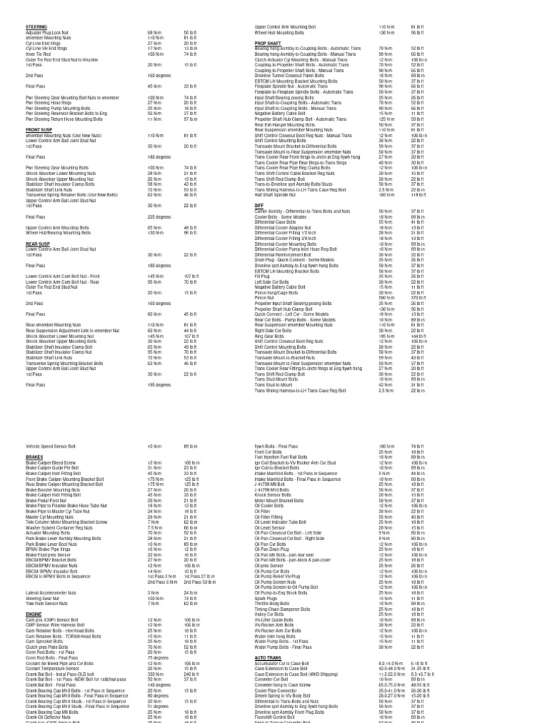 C6 Torque Specs2-1 | PDF