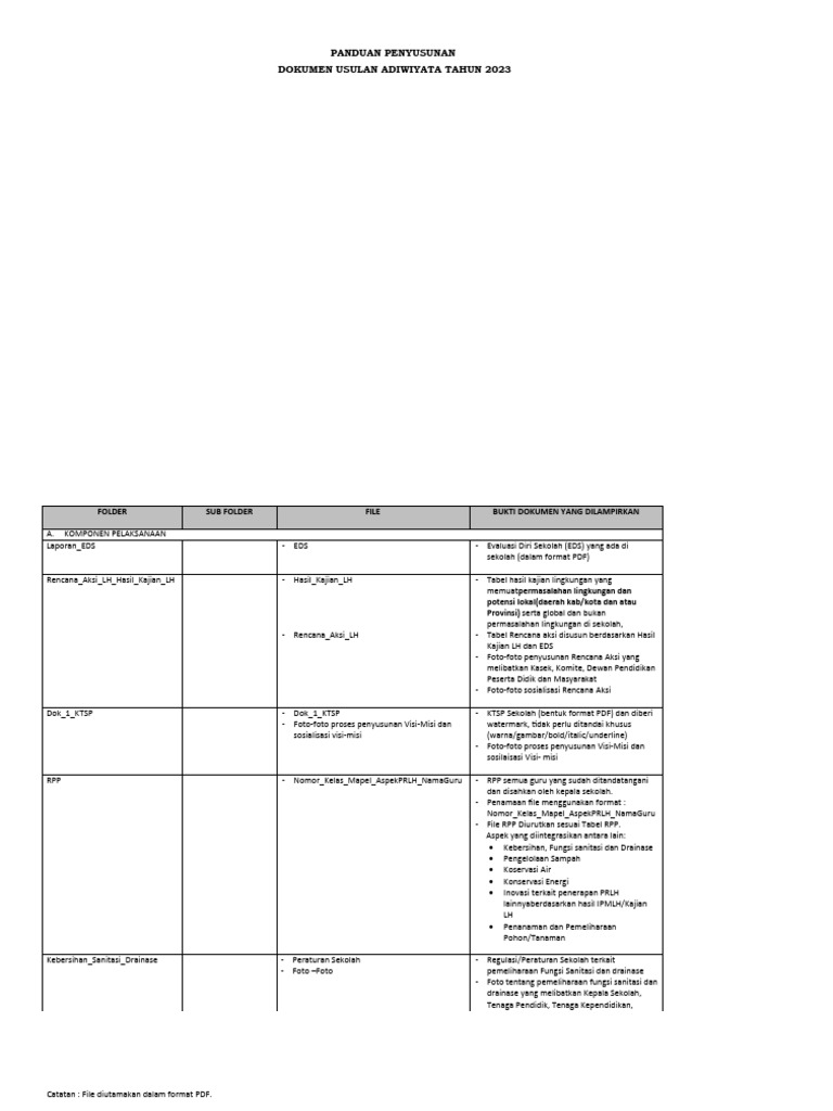Panduan Penyusunan Dokumen Usulan Adiwiyata 2022 | PDF Panduan Penyusunan Dokumen Usulan Adiwiyata 2022 | PDF