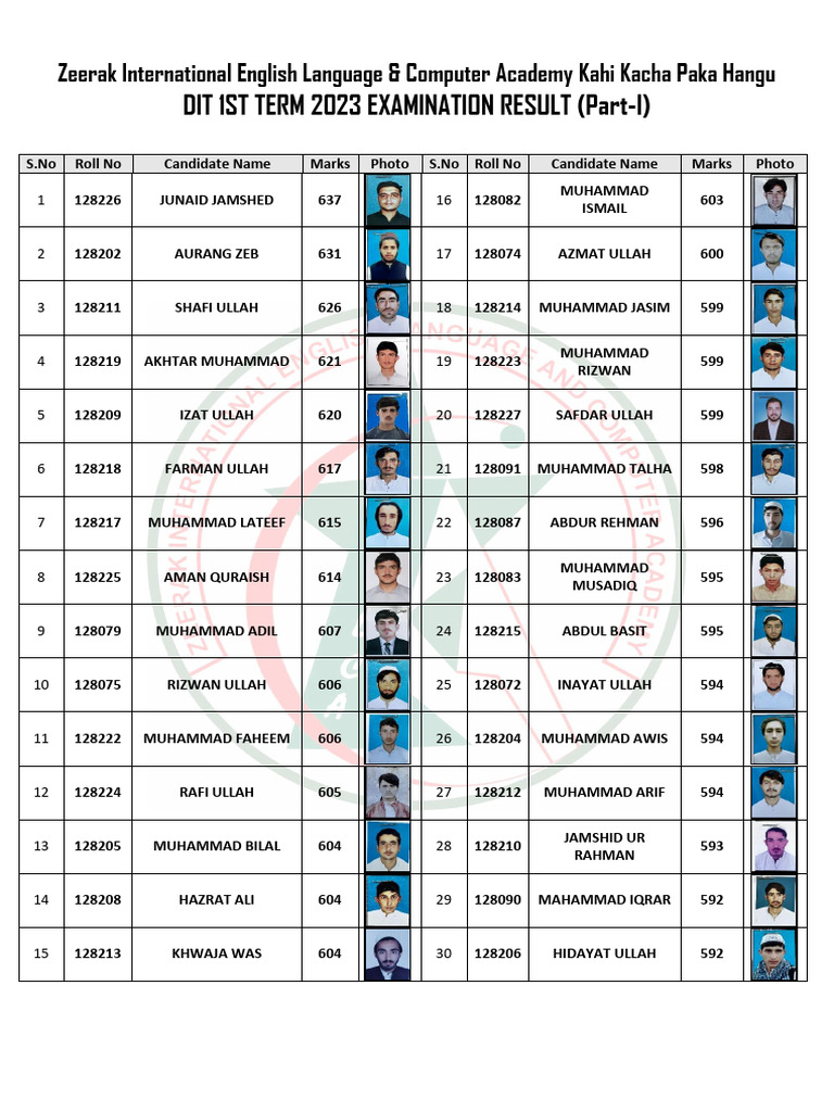 Result 2023 DIT 1st Semester | PDF