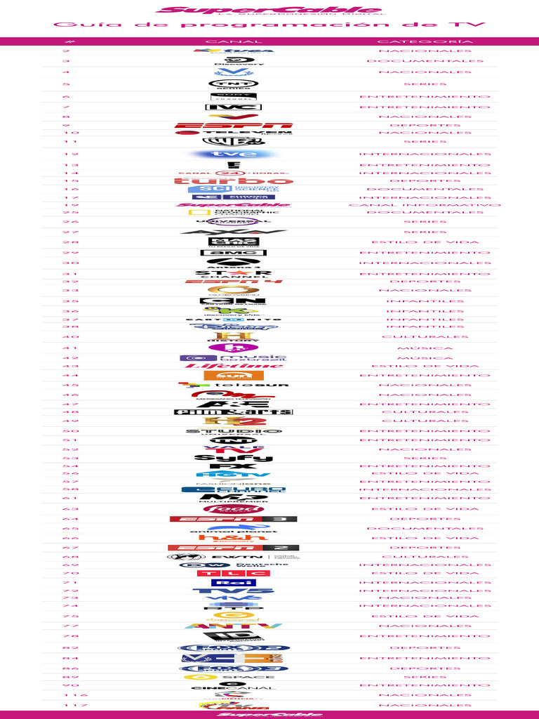 Guia De Programación Supercable Canales Baja V1 Minima Pdf
