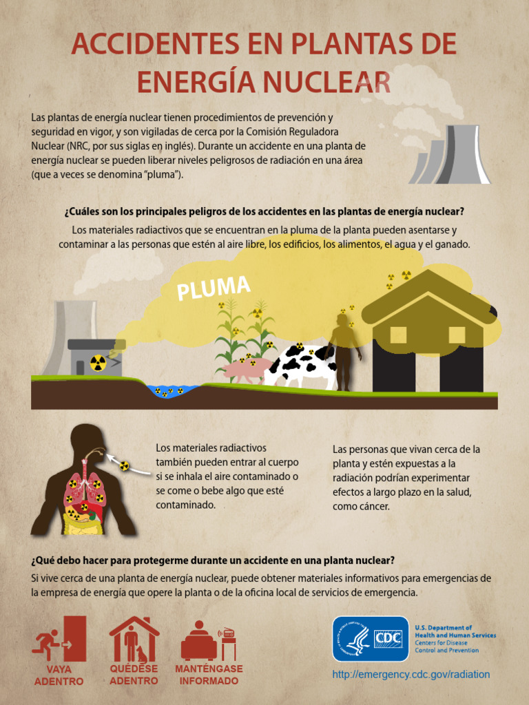 Infographic Nuclear Power Plant Es | PDF | Salud y bienestar | Ciencia ...
