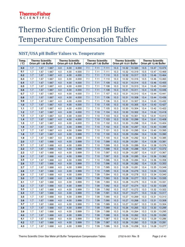 Thermo Temp PH Chart Rev B | PDF
