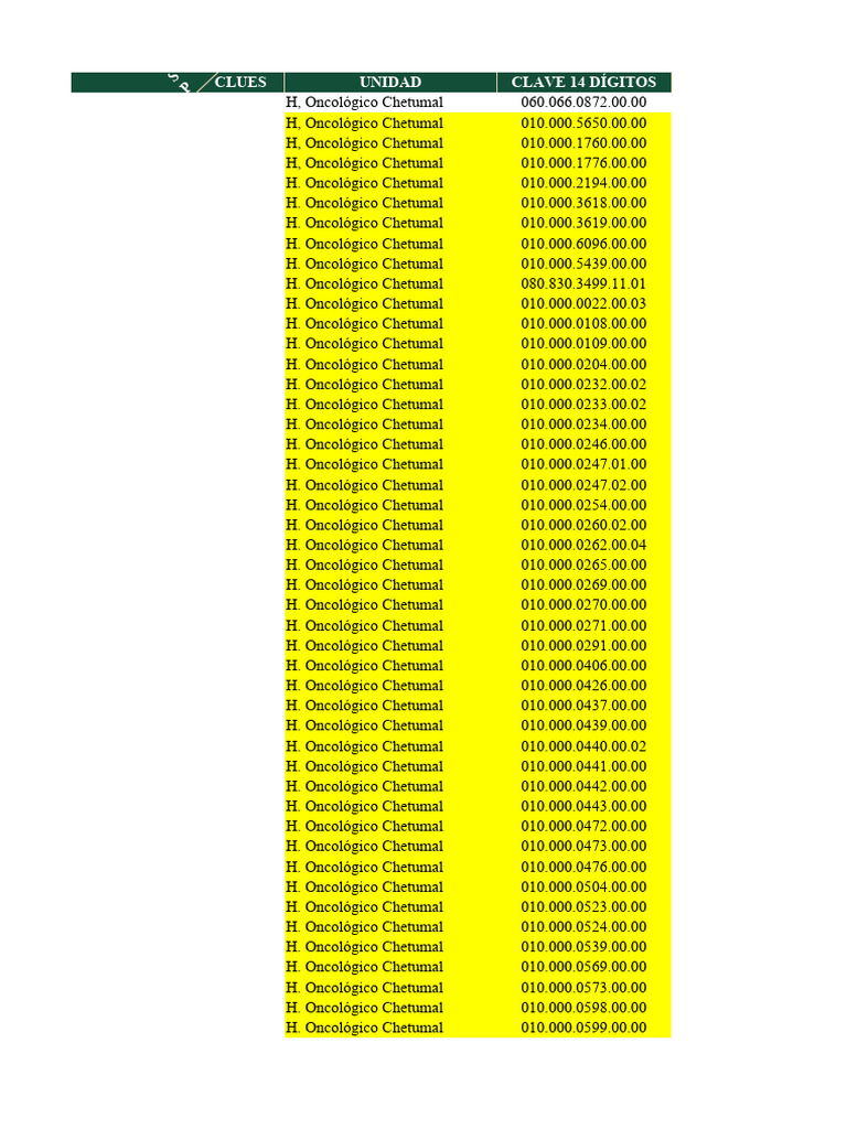 Analisis de CPM de Insumos Hoc Jun 2023 Final | PDF