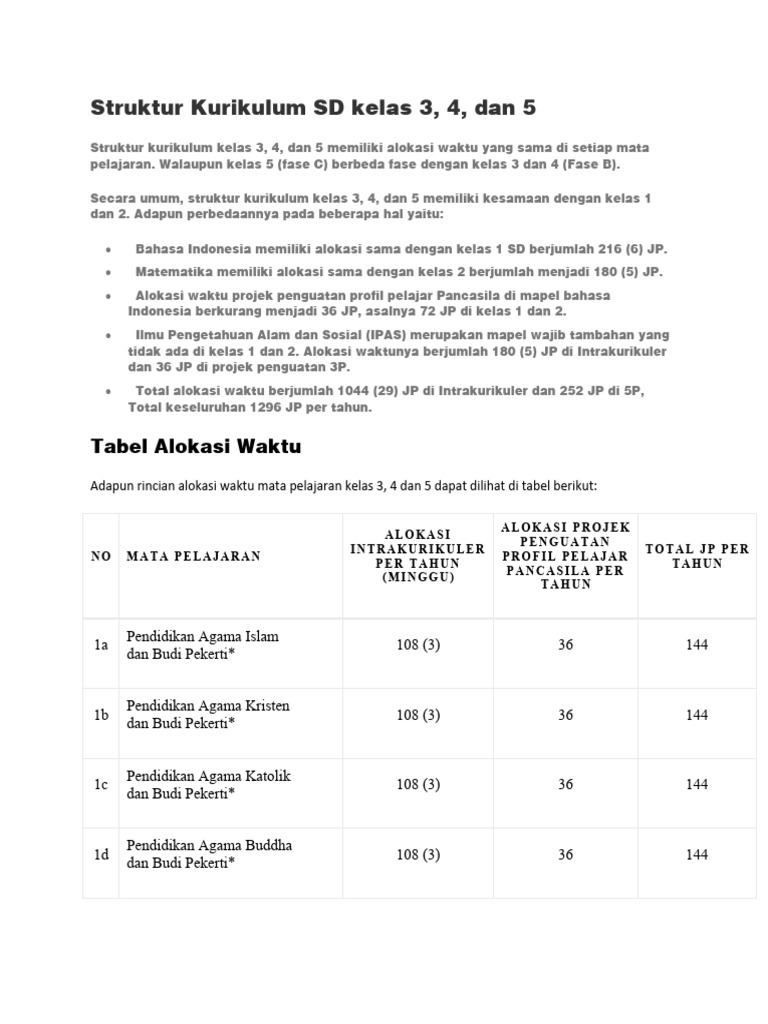 Alokasi Waktu Ikm Kelas 4 | PDF