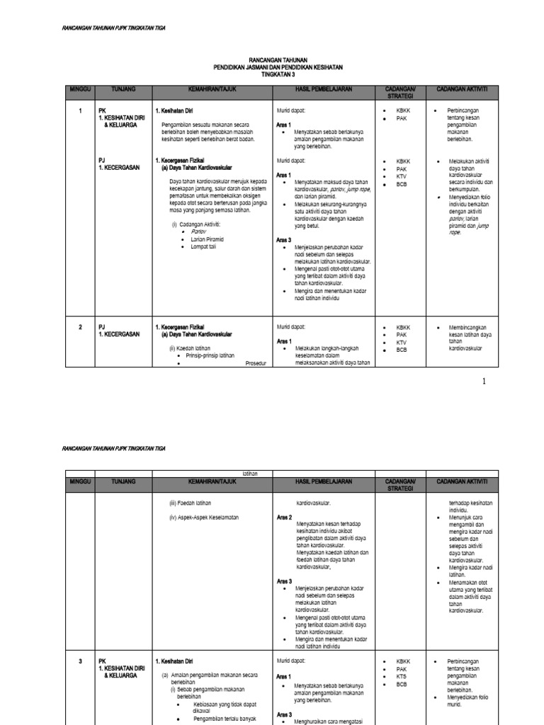 RPT PJK Ting 3 | PDF