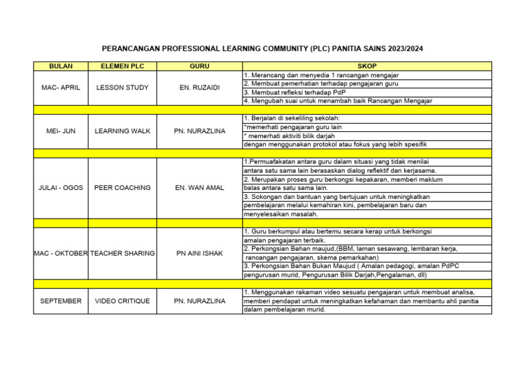 Perancangan PLC Panitia | PDF