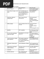 Koding INA CBGs RS Orthopedi | PDF | Knee | Ankle