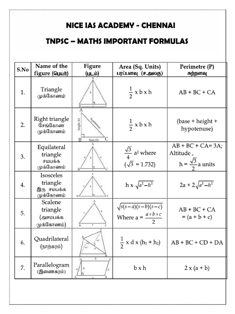 New IMPORTANT-MATHS-FORMULAS-FOR-TNPSC-CCSE-IV-EXAM-2023 | PDF
