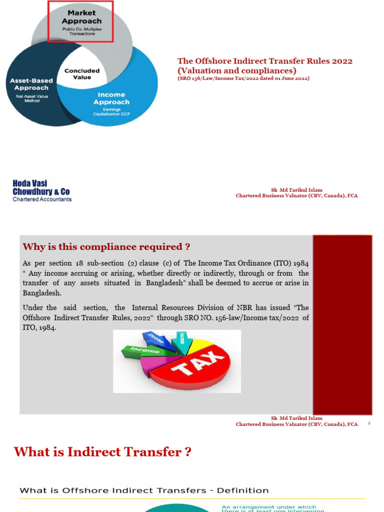 Offshore Indirect Transfer Rules 2022 | PDF