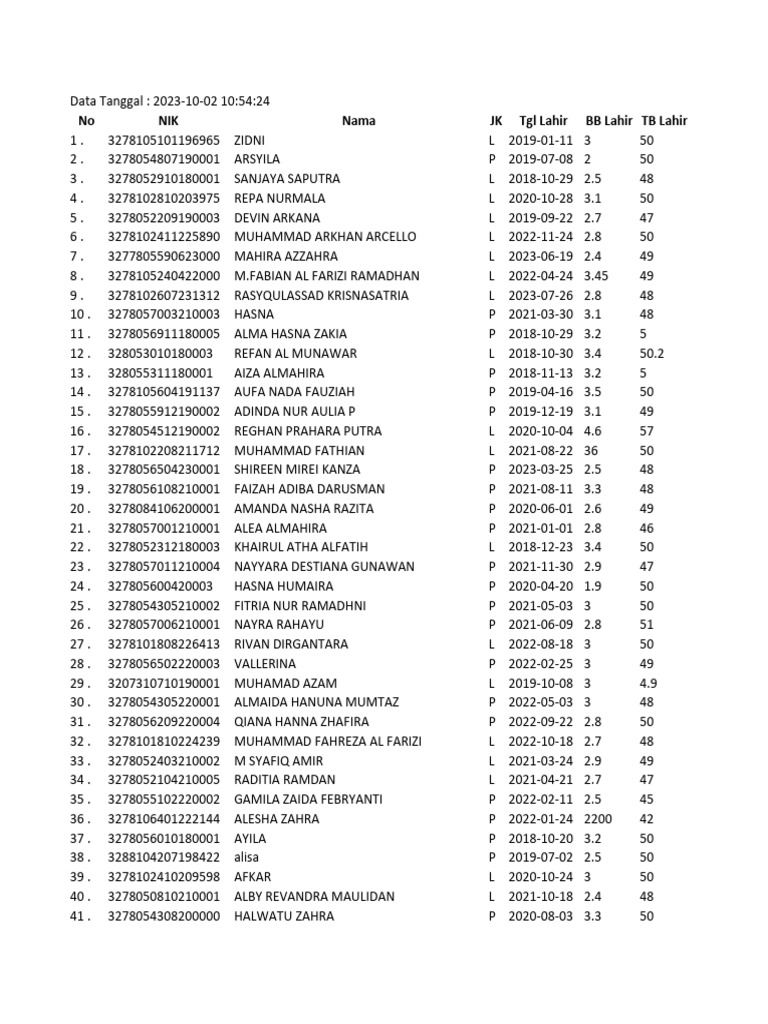 Bnba Stunting PKM Kawalu September 2023 | PDF | Ramadan