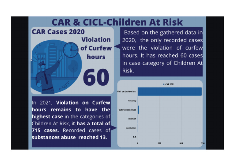 CAR and CICL Situational Analysis (Comparative Report 2020-2021) | PDF