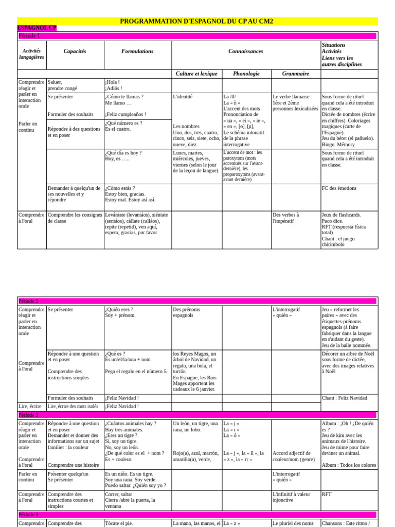 Programmation Du CP Au Cm2 | PDF