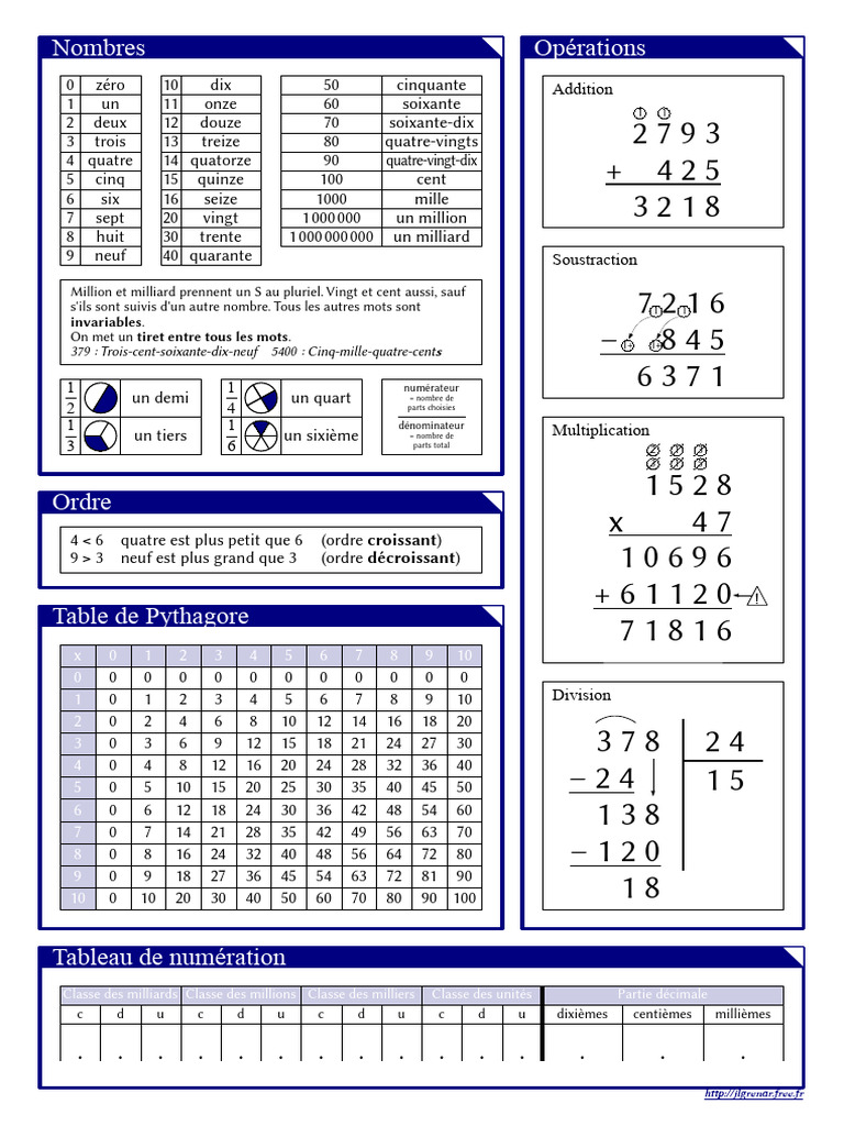 Sous-Main Cycle 3 | PDF