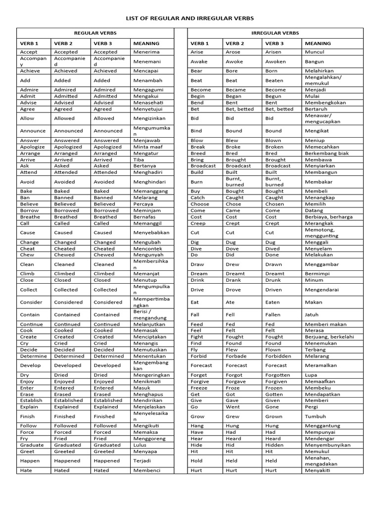 List of Regular and Irregular Verbs | PDF