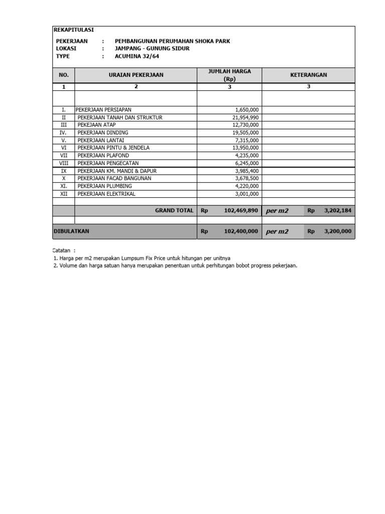 RAB Type Acumina Ashoka Park | PDF | Griya & Taman | Sains & Matematika