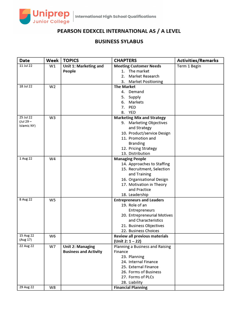 Edexcel A Level Business Syllabus Overview | PDF