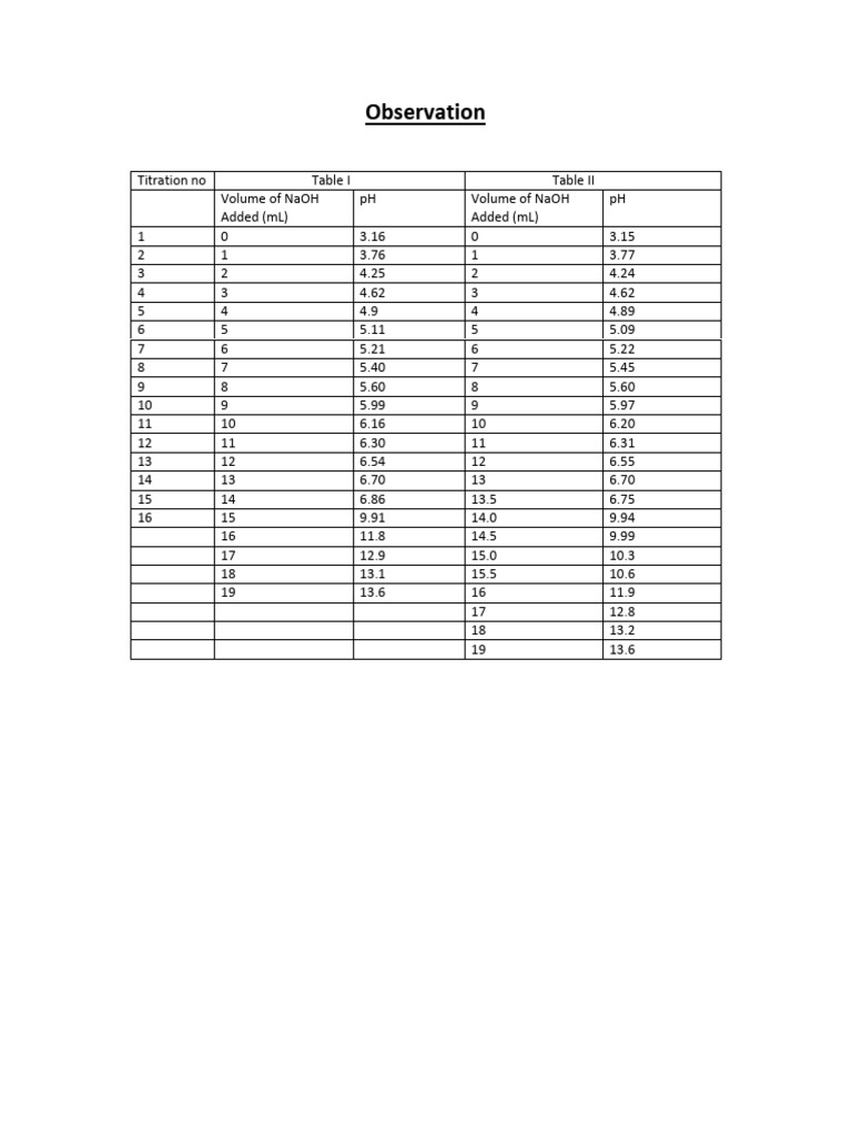 Expt 4 Observation Table | PDF