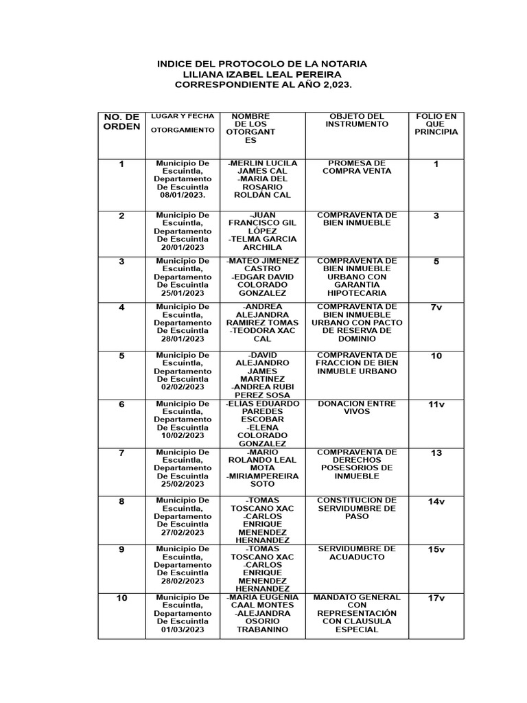 Indice Del Protocolo de La Notaria Iza Hoy | PDF