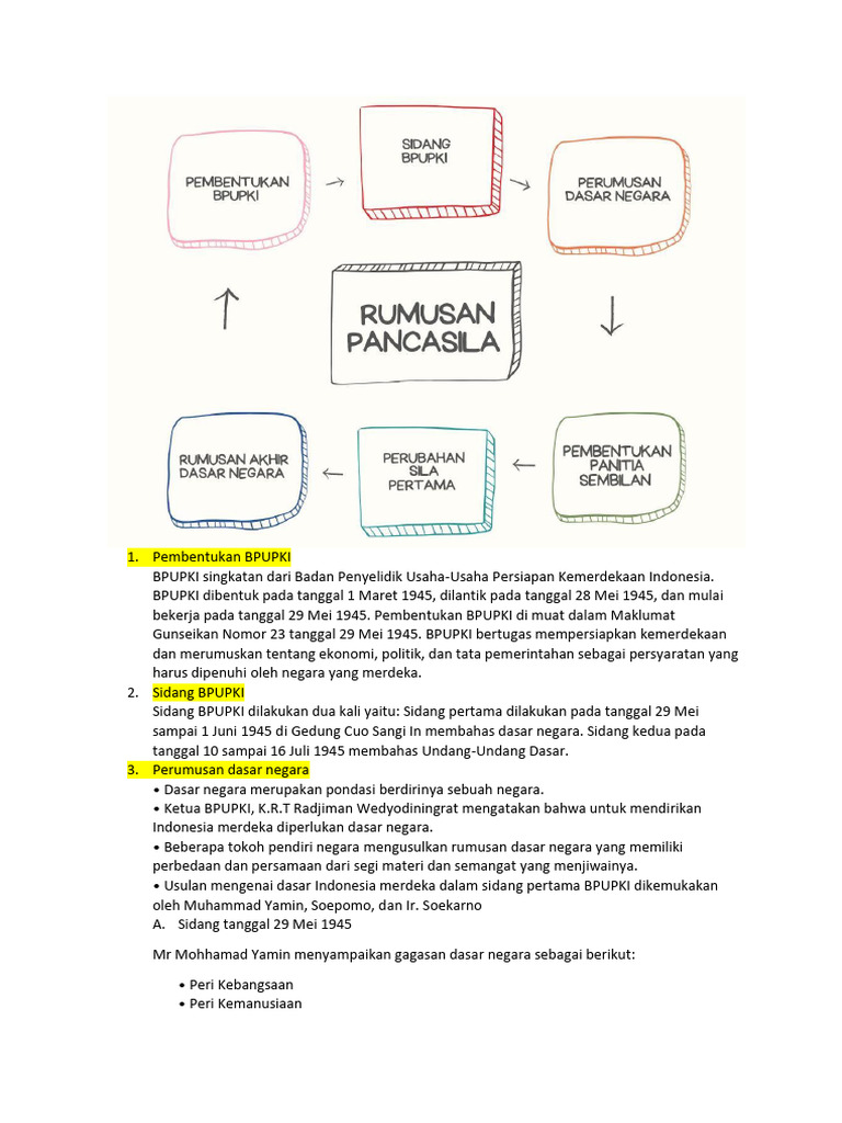 Rumusan Pancasila | PDF