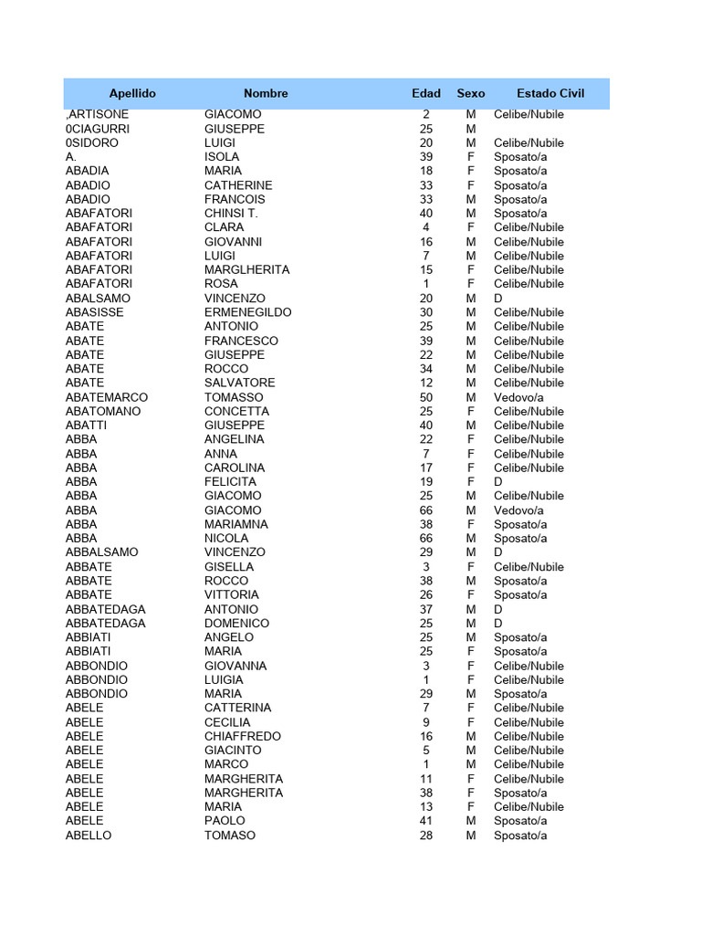 Apellido Nombre Edad Sexo Estado Civil | PDF