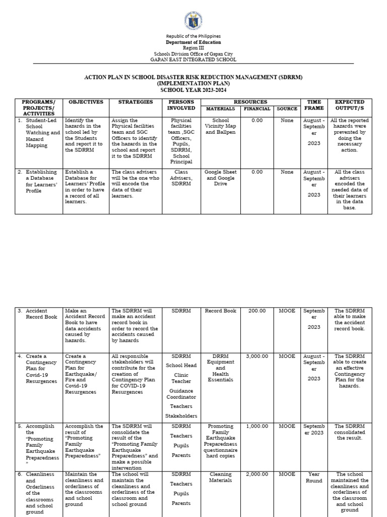 Action Plan DRRM 2023 | PDF | Hazards | Classroom