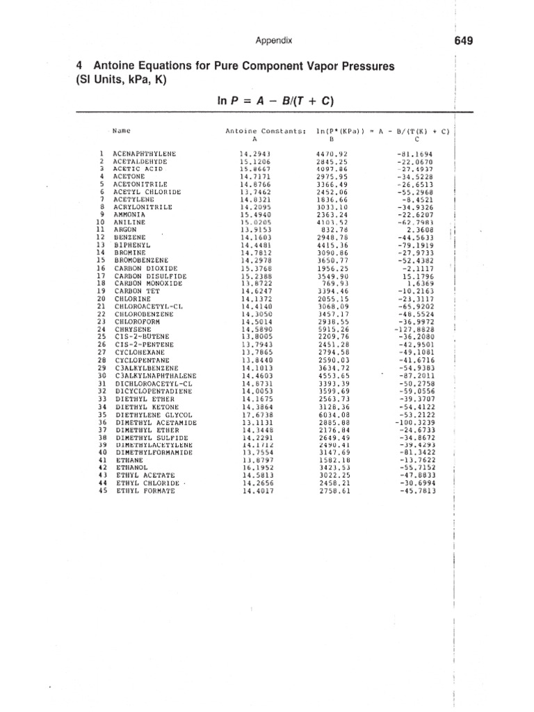Appendix Antoine | PDF