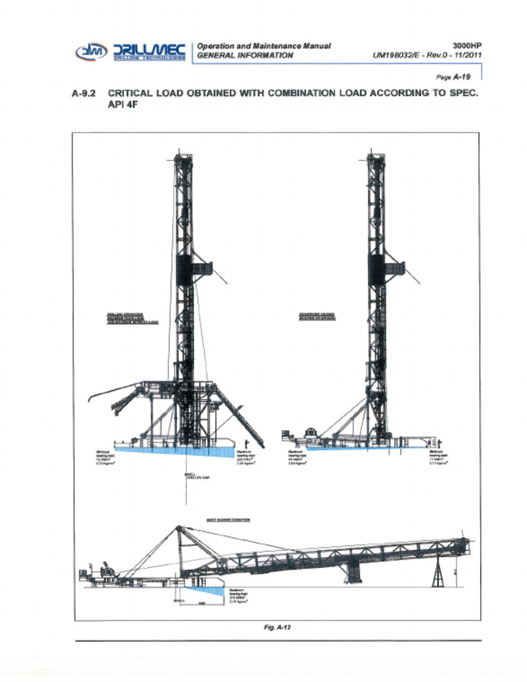 Calculo de Cargas de Rig 3000 HP | PDF