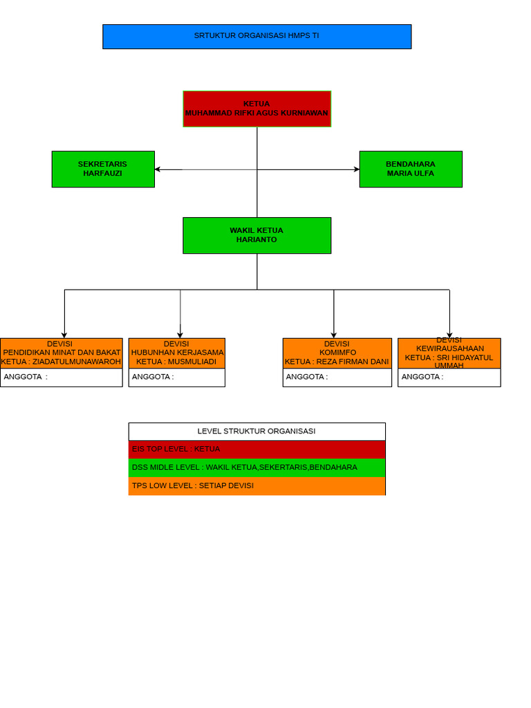 Struktur Organisasi Hmps Ti | PDF