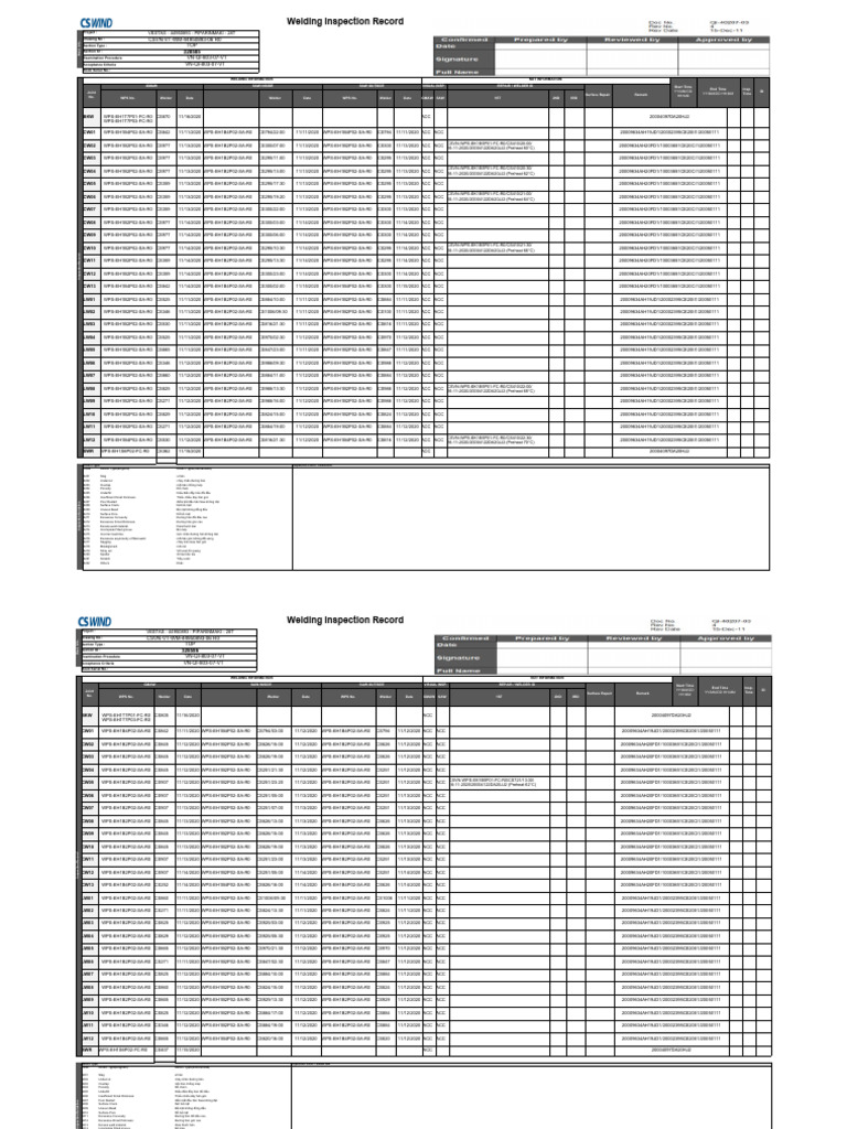 Welding Inspection Record: CSVN-VT-WM-44950893-06 R0 TOP VN-QI-803-07 ...