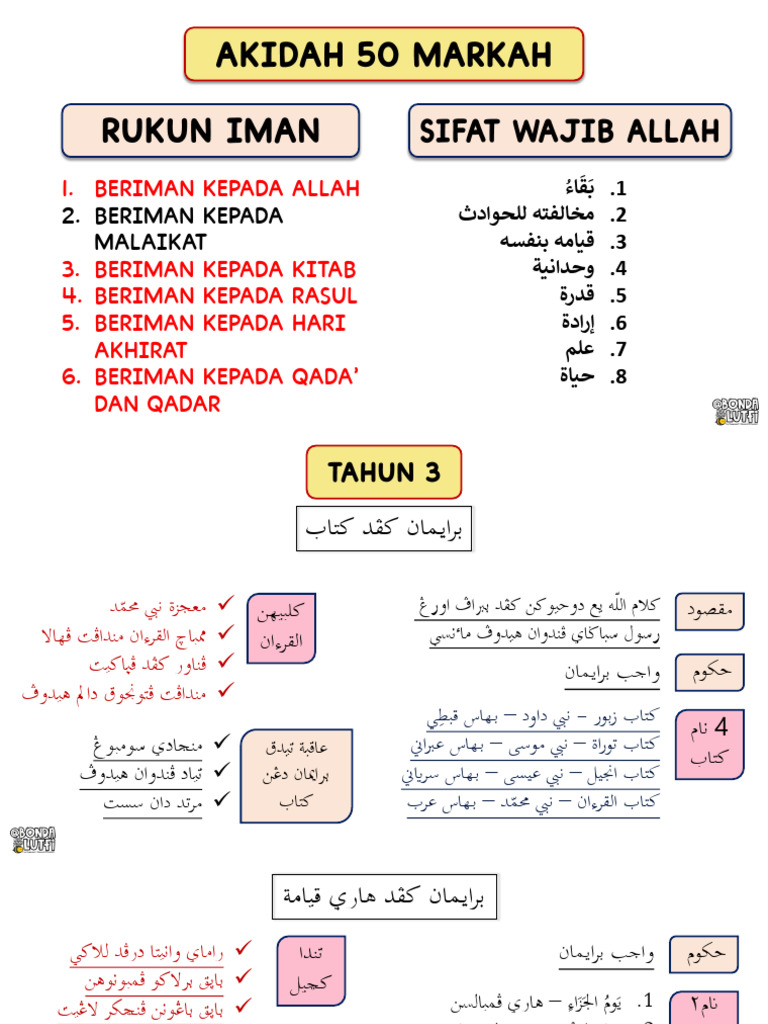 Nota UPKK 2023 | PDF
