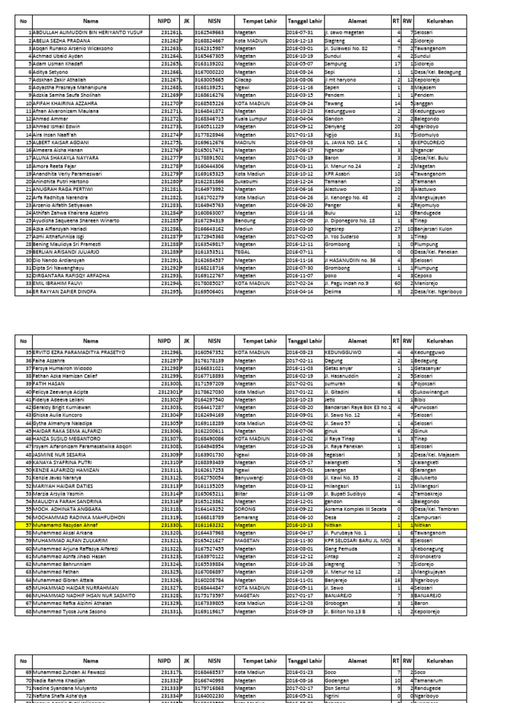 Daftar Siswa Kls 1 - 6 2023 | PDF