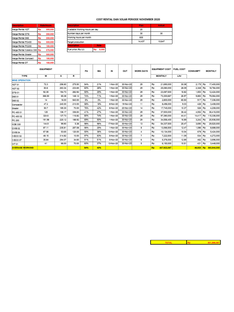 Cost Operation November 2020 | PDF