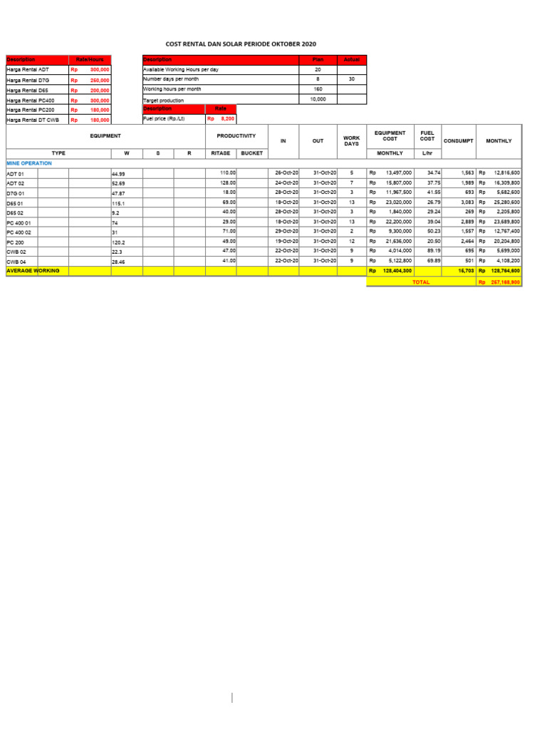 Equipment Rental & Cost Analysis | PDF