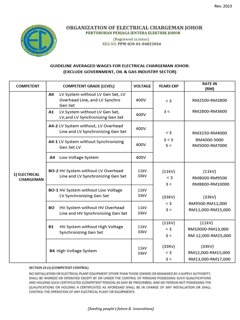 Wages For Electrical Chargeman Johor (Rev. 2023) | PDF | Economies | Nature