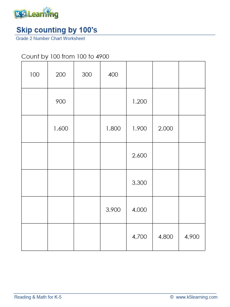 Grade 2 Number Chart Skip Counting by 100 B | PDF
