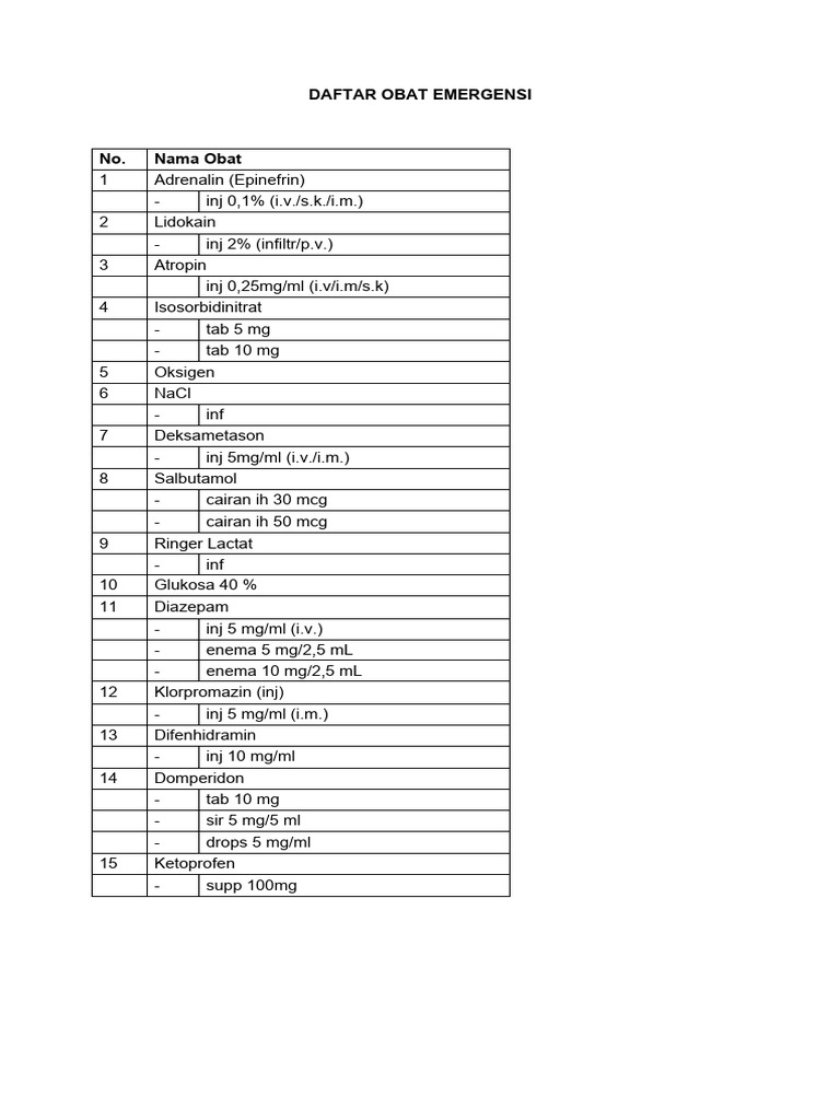 Daftar Obat Emergensi Klinik | PDF | Wellness