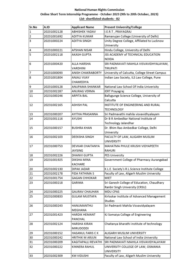 List - 82 Website Upload - Shortlisted Students OSTI Oct23 | PDF