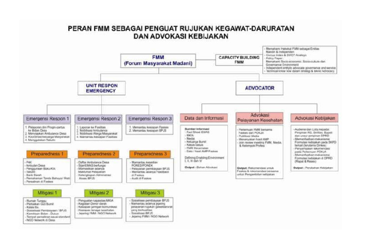 Peran FMMC | PDF