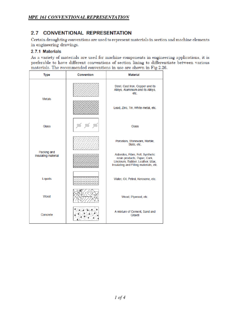 Conventional Representations | PDF