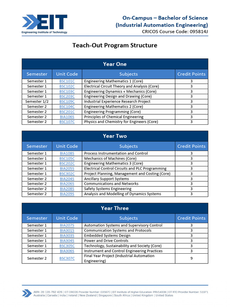 EIT ProgramStructure BIAOC | PDF | Computers | Technology & Engineering