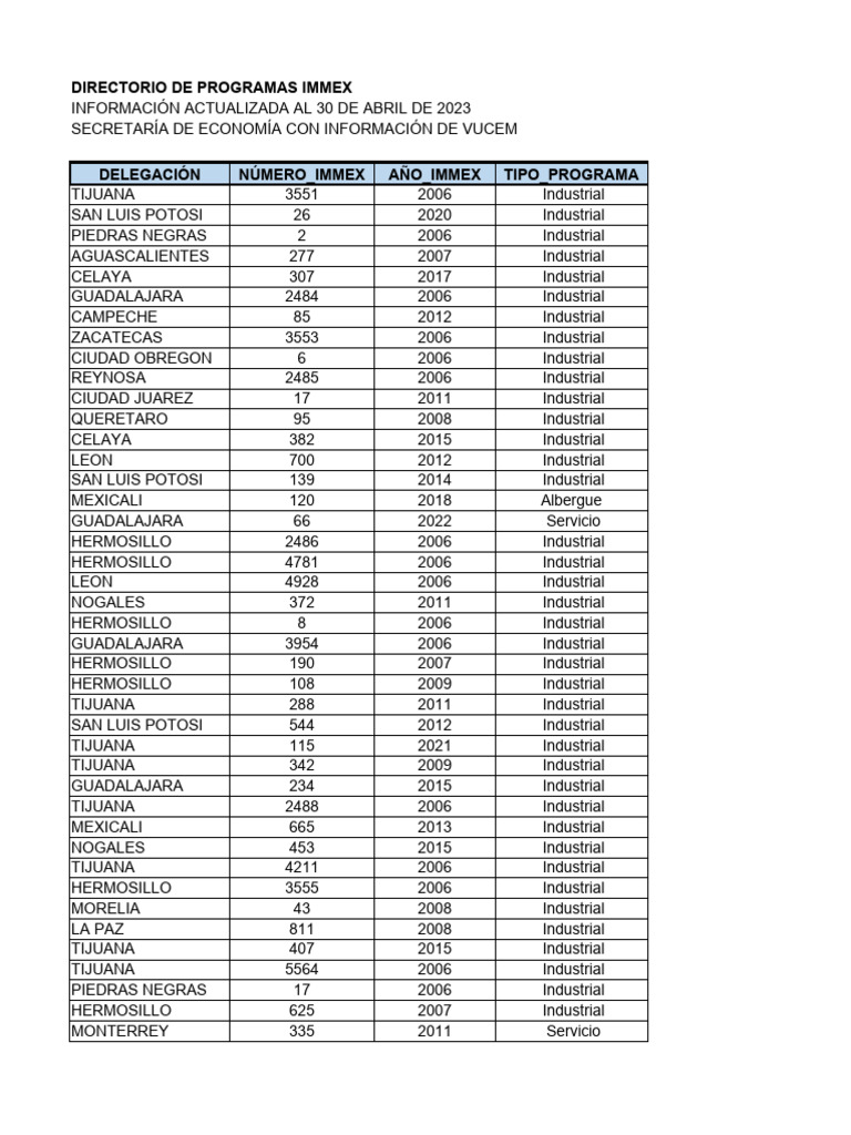 Immex Abr2023-Directorio 20230516-20230516 | PDF