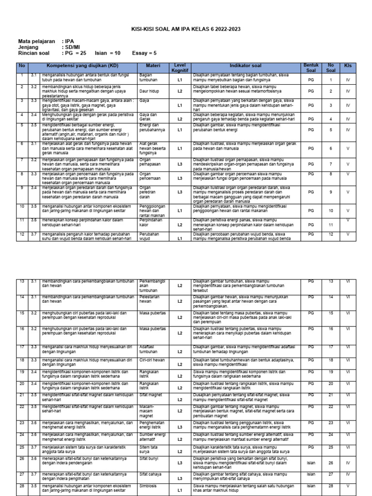 Kisi-Kisi Am Ipa 2023 | PDF