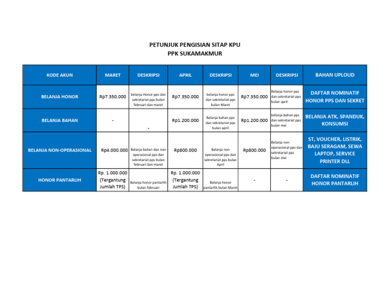Petunjuk Pengisian Sitap Kpu | PDF