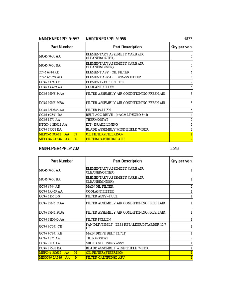 Applicable Parts Order | PDF | Vehicle Technology | Vehicles