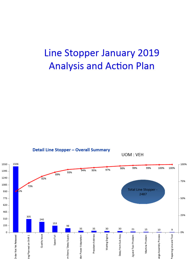 3W1H Line Stopper Jan 2019 | PDF