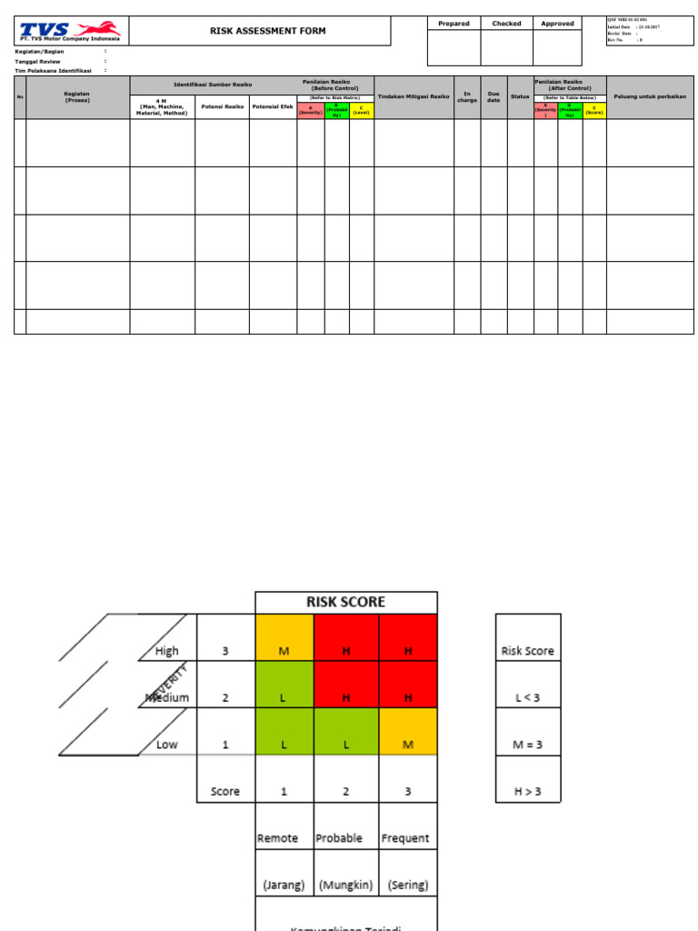 Risk Assessment Form | PDF
